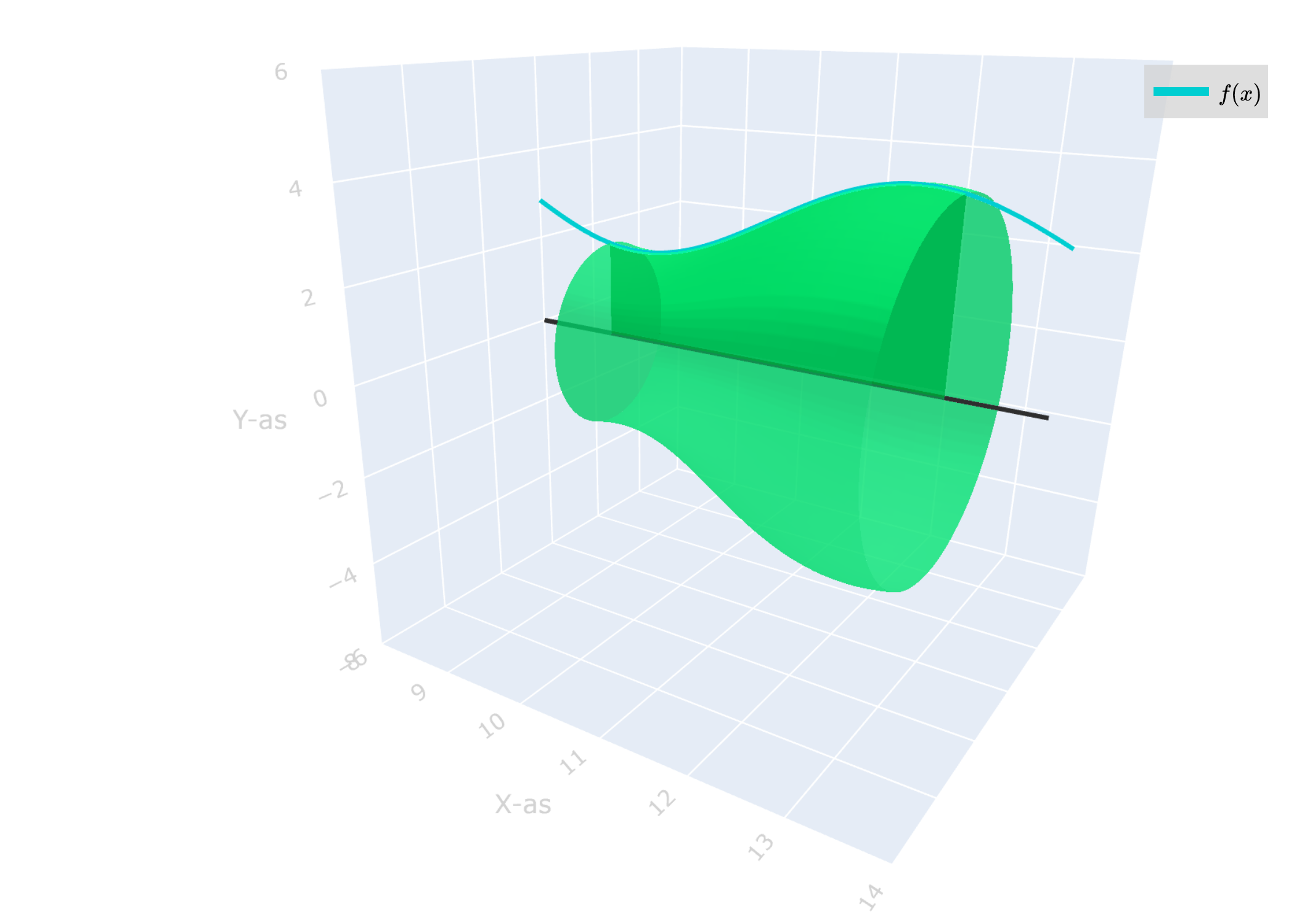 De Primitieve Functie - Wiskundewijs