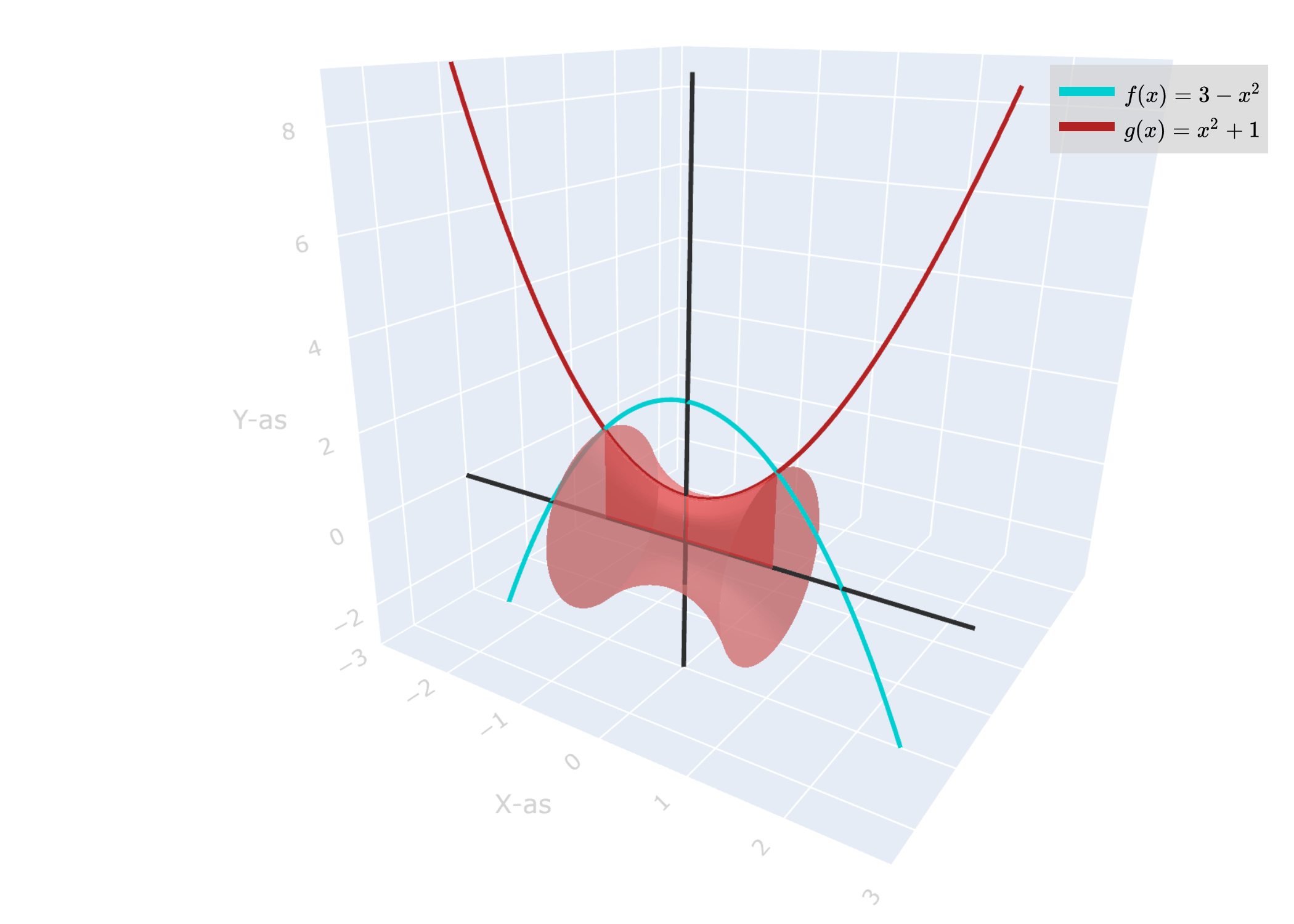 De Primitieve Functie - Wiskundewijs