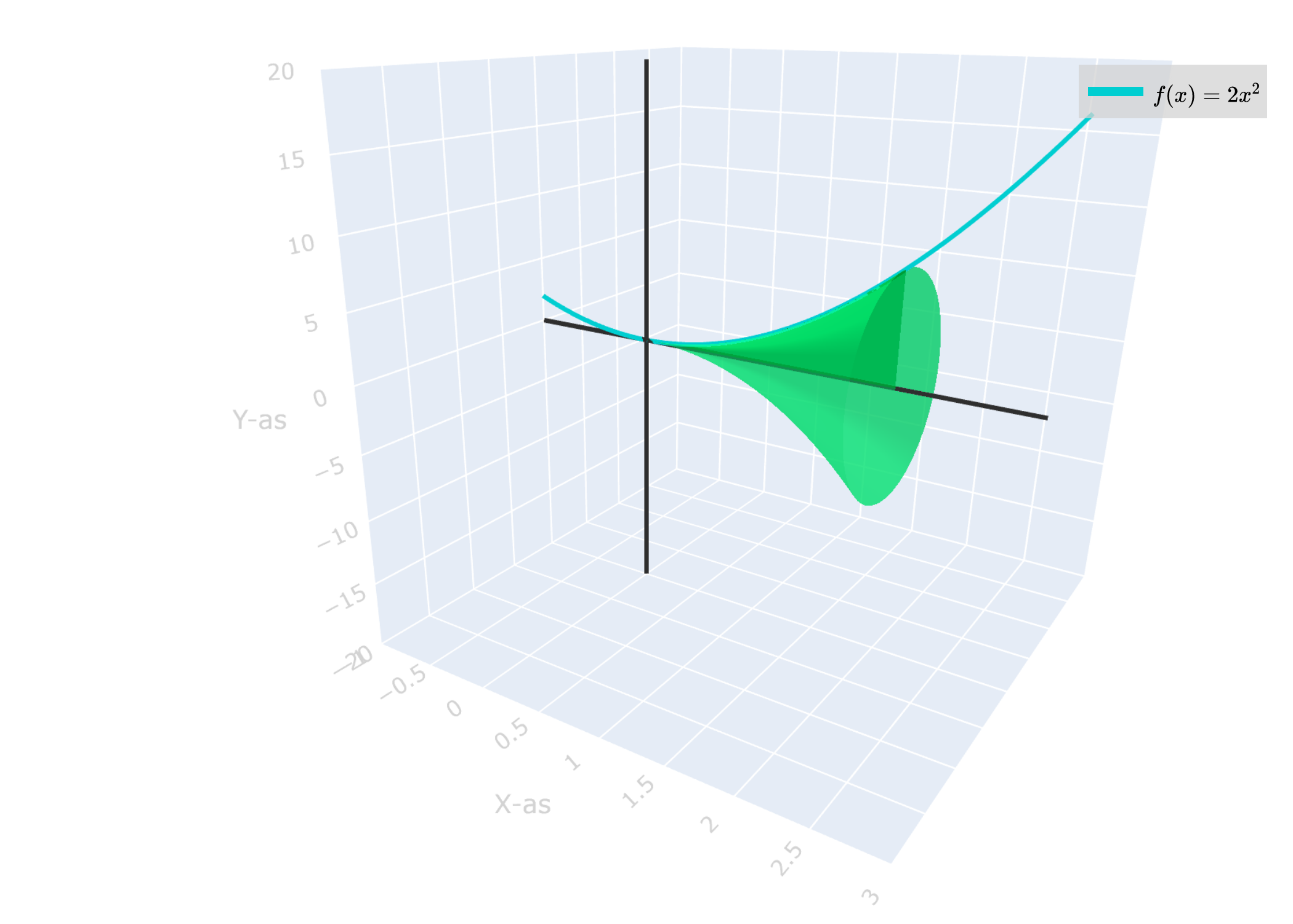 De Primitieve Functie - Wiskundewijs